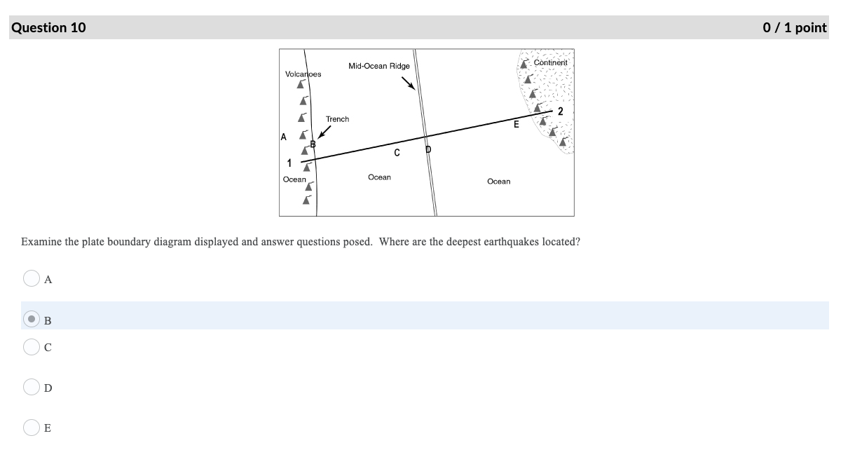 Solved Question 10 0 / 1 point Mid-Ocean Ridge Continent | Chegg.com