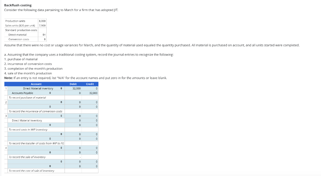 Solved Backflush costing Consider the following data | Chegg.com