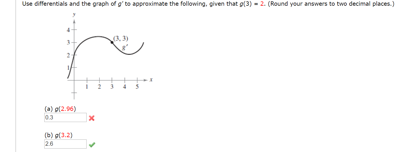 Solved Use differentials and the graph of g' to approximate | Chegg.com