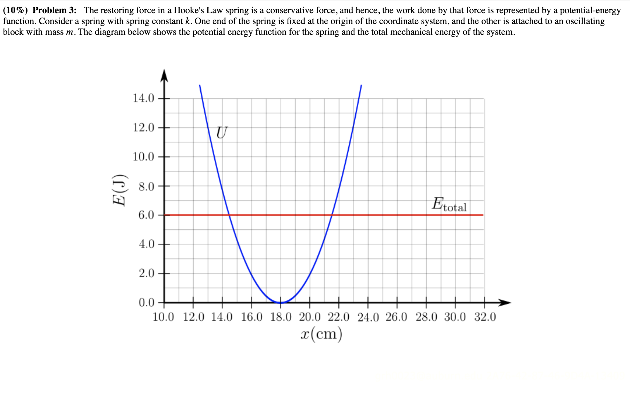 Solved (10\%) Problem 3: The restoring force in a Hooke's | Chegg.com