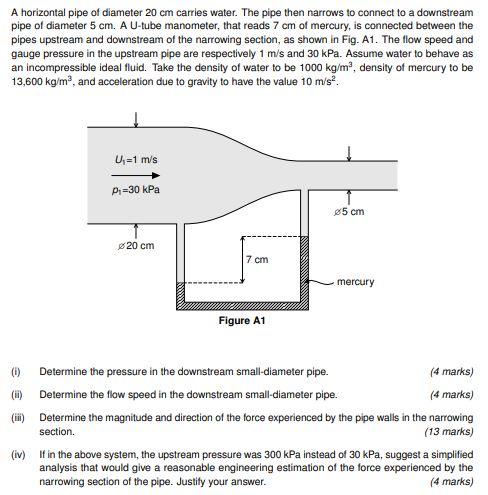 Solved A horizontal pipe of diameter 20 ﻿cm carries water. | Chegg.com
