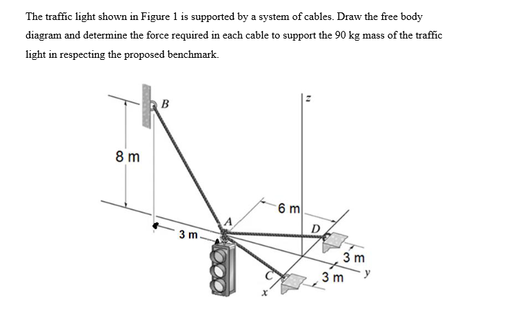 Solved The traffic light shown in Figure 1 ﻿is supported by | Chegg.com