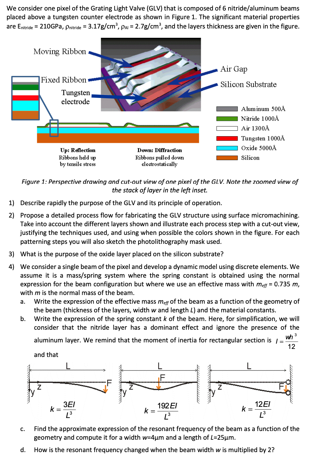 Solved We consider one pixel of the Grating Light Valve | Chegg.com