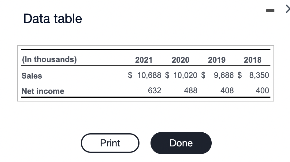 Solved White, Inc., reported the following sales and net | Chegg.com