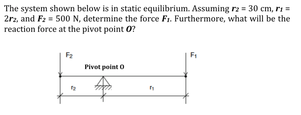 Solved The system shown below is in static equilibrium. | Chegg.com