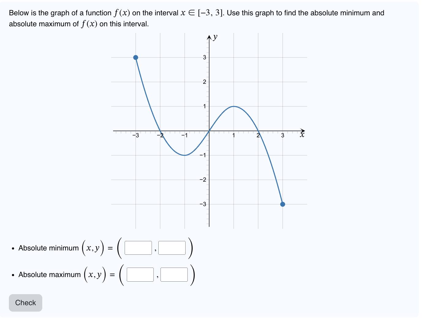 Solved Below is the graph of a function f(x) ﻿on the | Chegg.com