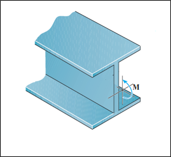 Solved A wide flange beam W18x60 has a bending moment | Chegg.com