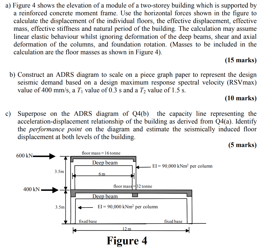 a) Figure 4 shows the elevation of a module of a | Chegg.com