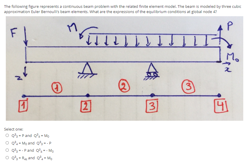 Solved The following figure represents a continuous beam | Chegg.com