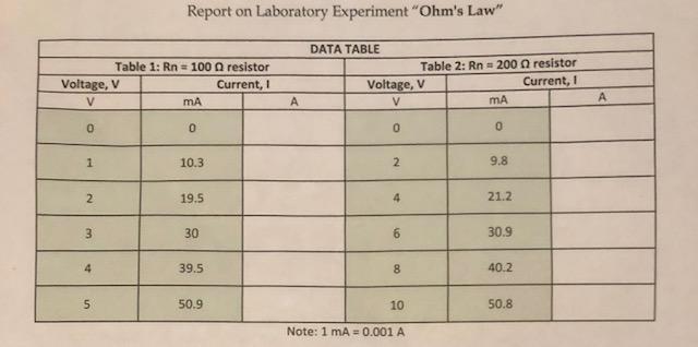 Solved Report on Laboratory Experiment "Ohm's Law" Table 1: | Chegg.com