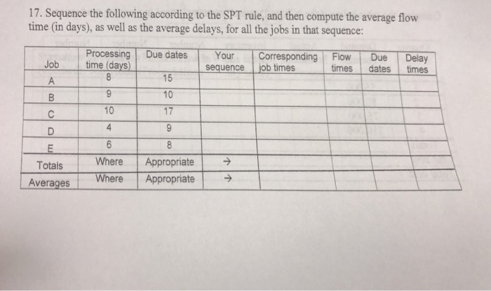 Solved Sequence the following according to the SPT rule, and | Chegg.com