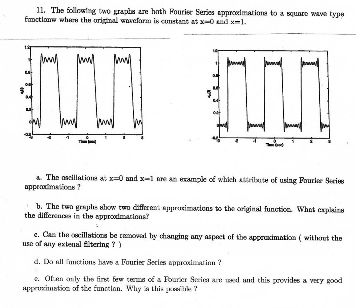 Solved 11. The following two graphs are both Fourier Series | Chegg.com