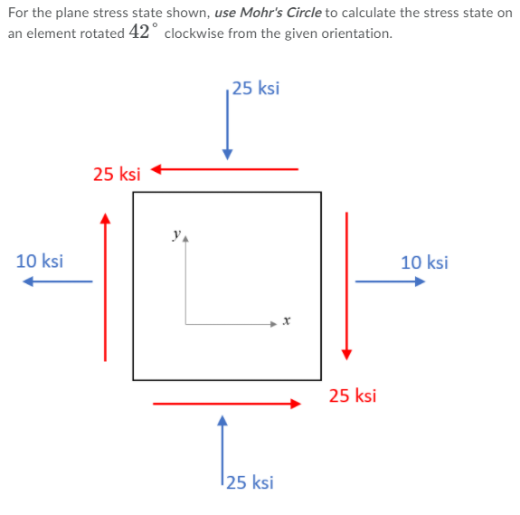 Solved For the plane stress state shown, use Mohr's Circle | Chegg.com