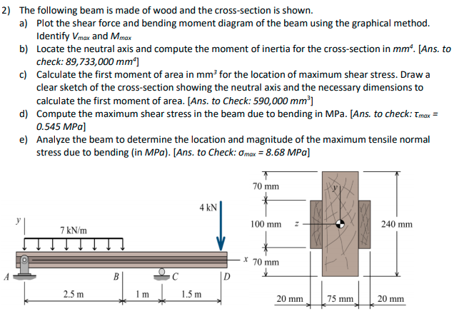 Solved 2) The following beam is made of wood and the | Chegg.com