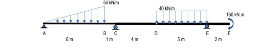 Solved USE VIRTUAL WORK METHOD The beam shown below is | Chegg.com