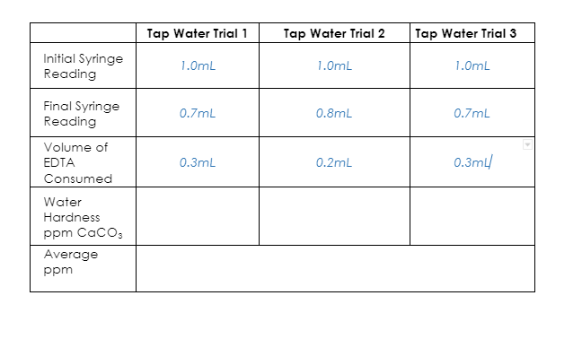 How do I calculate water hardness in these questions? | Chegg.com