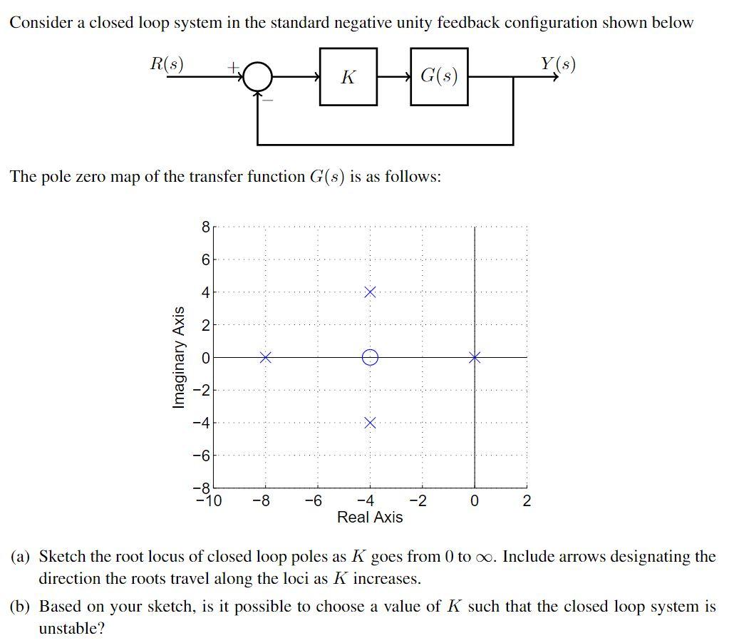 Solved Consider a closed loop system in the standard | Chegg.com