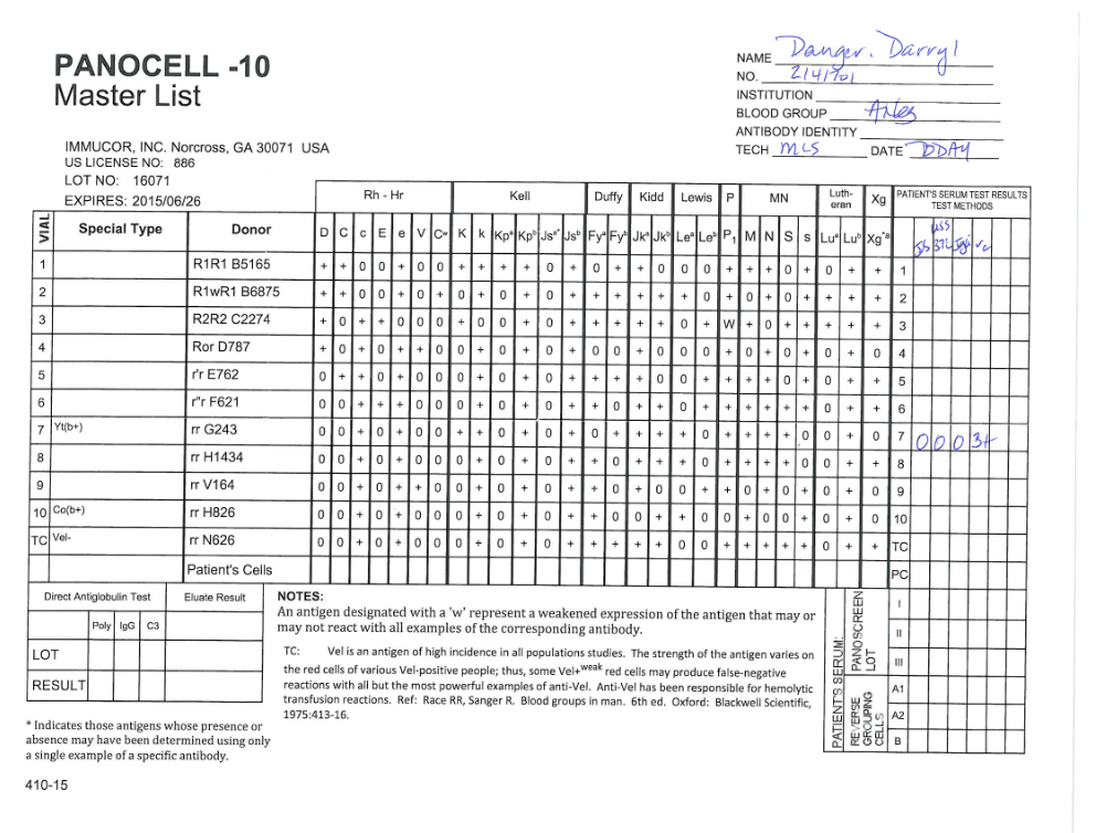 PANOCELL -10 NAME Danger. Darry! NO. 2141701 Master | Chegg.com