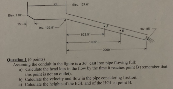 Solved 7Elev. 127.6 Elev. 110'_ 15" Inv. 102.5 Inv. 85 623.5 | Chegg.com