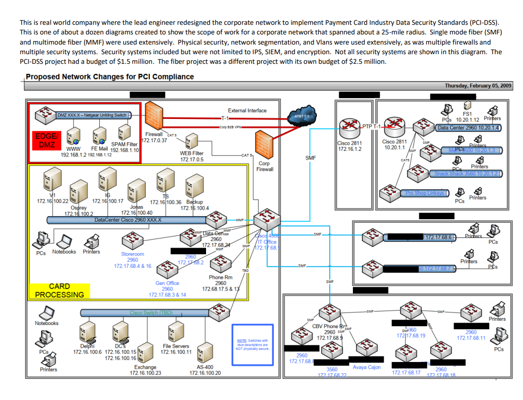 Assignment Students will develop a secure network | Chegg.com