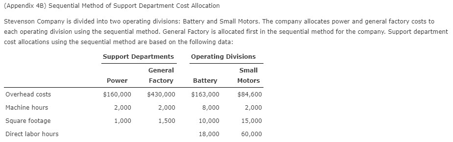 Solved (Appendix 4B) Sequential Method of Support Department | Chegg.com