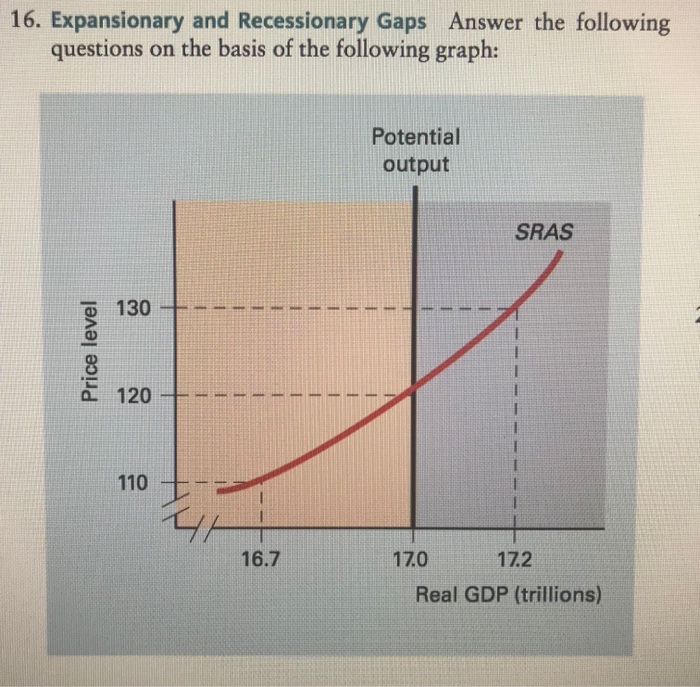 Solved 16. Expansionary and Recessionary Gaps Answer the | Chegg.com