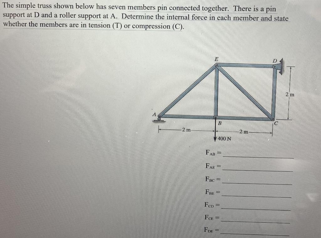 Solved The simple truss shown below has seven members pin | Chegg.com