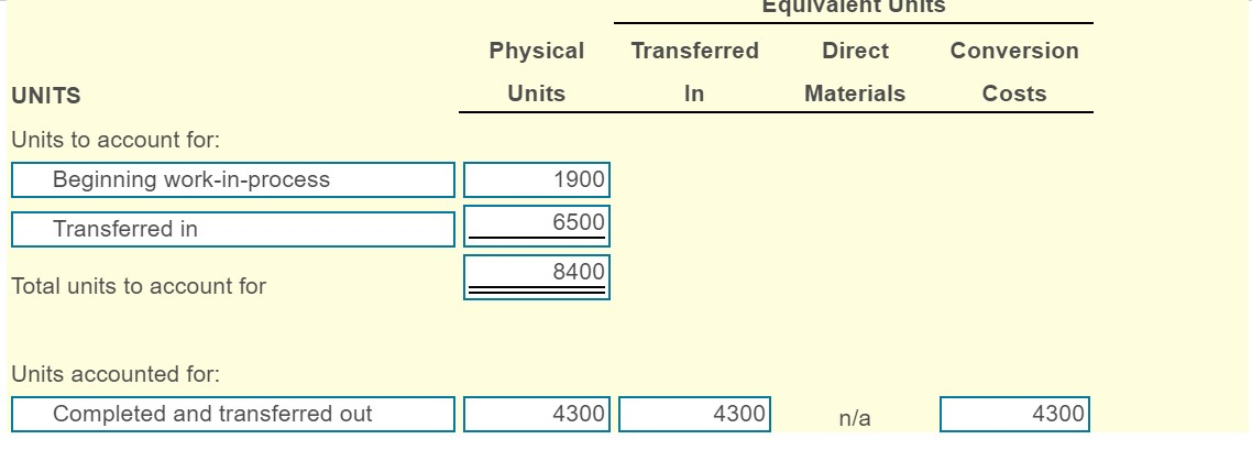 Solved UNITS Beginning Work-in-Process Inventory Transferred | Chegg.com