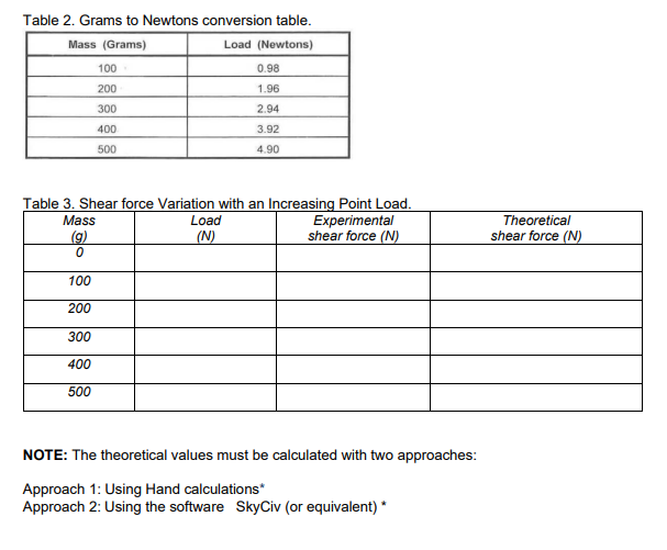 Part A. Shear force calculations For this part of the | Chegg.com