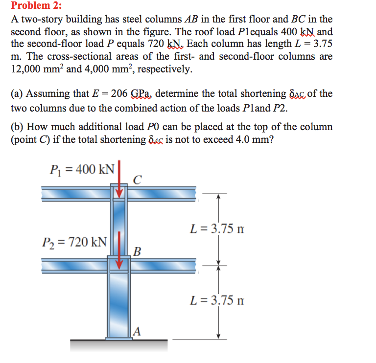 Solved Problem 2: A two-story building has steel columns AB | Chegg.com