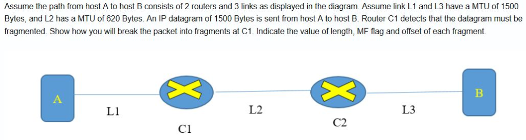 Solved Assume the path from host A to host B consists of 2 | Chegg.com