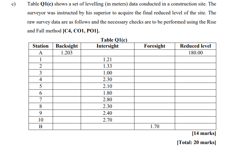 Solved c) Table Q1(c) shows a set of levelling (in meters) | Chegg.com