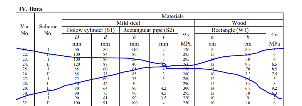 Solved CHAPTER VI. STABILITY. CRITICAL FORCE. EULER'S | Chegg.com