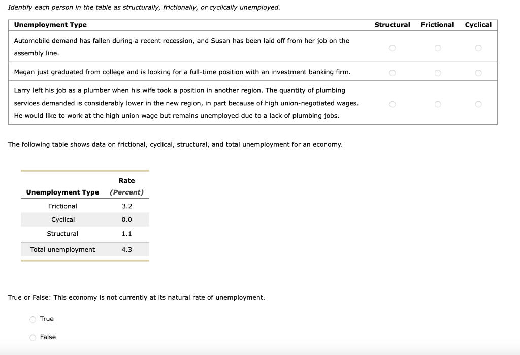 The following table shows data on frictional, | Chegg.com
