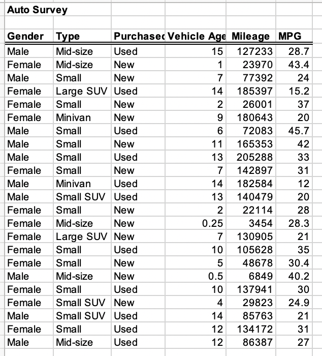Solved Using the Excel file Weddings, apply the Excel | Chegg.com