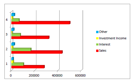 Solved Assessment 2: Practical Assignment – MS Excel /MS | Chegg.com