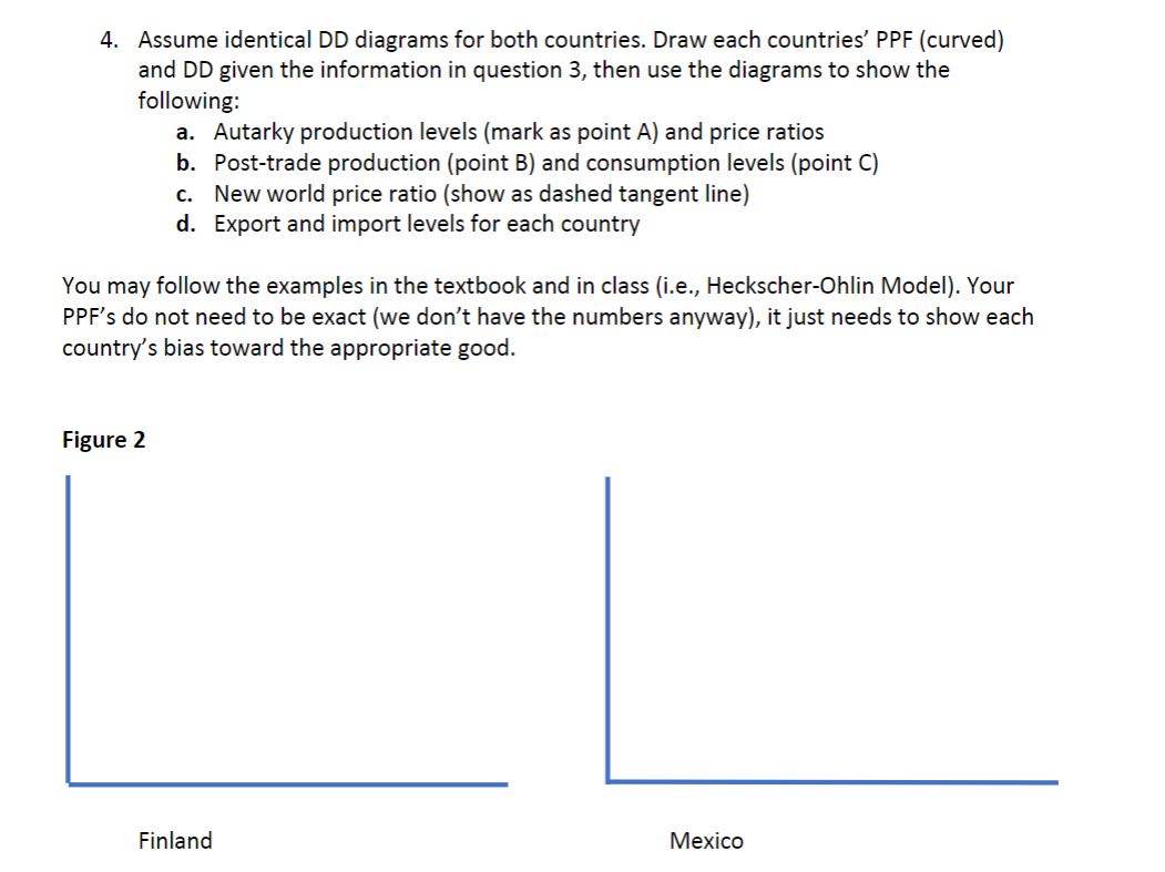 Solved 4. Assume identical DD diagrams for both countries. | Chegg.com