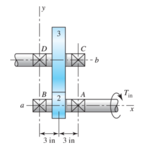 Solved The meshing spur gears shown involves a pinion with | Chegg.com
