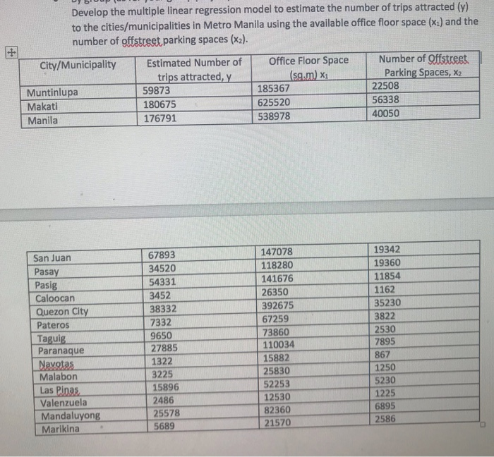Solved Develop the multiple linear regression model to | Chegg.com