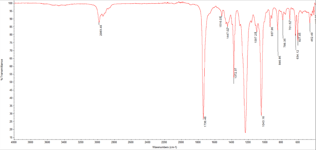 Solved Annotate this IR of Capsaicin (No annotations needed | Chegg.com