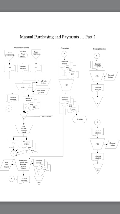 Manual Purchasing and Payments...Part 1 Inventory | Chegg.com