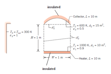 Solved The special curved solar absorber has been design as | Chegg.com