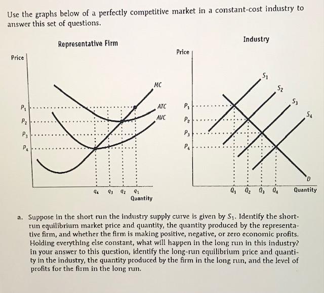 Solved Use the graphs below of a perfectly competitive | Chegg.com