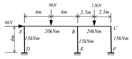 Solved 1) (a) Determine the true collapse load and the true | Chegg.com
