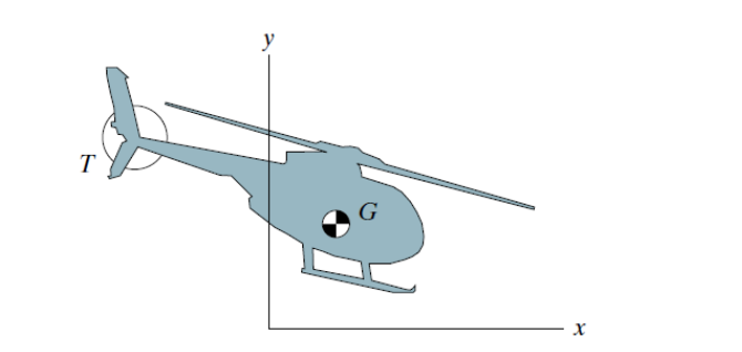 Solved Determine the acceleration of the helicopter at point | Chegg.com