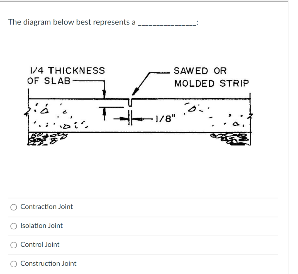 Solved The diagram below best represents a Contraction Joint | Chegg.com