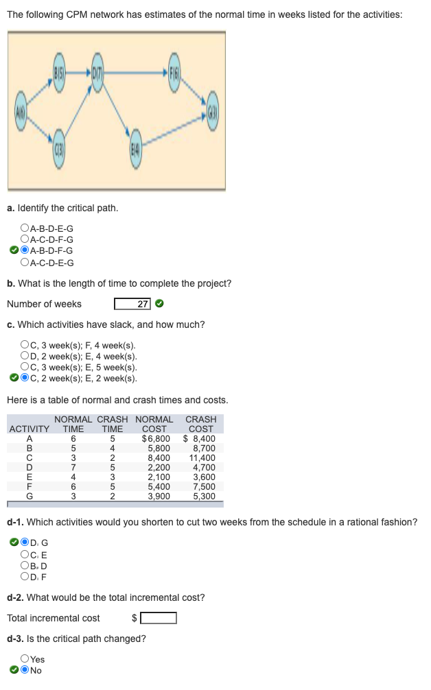 Solved The following CPM network has estimates of the normal | Chegg.com
