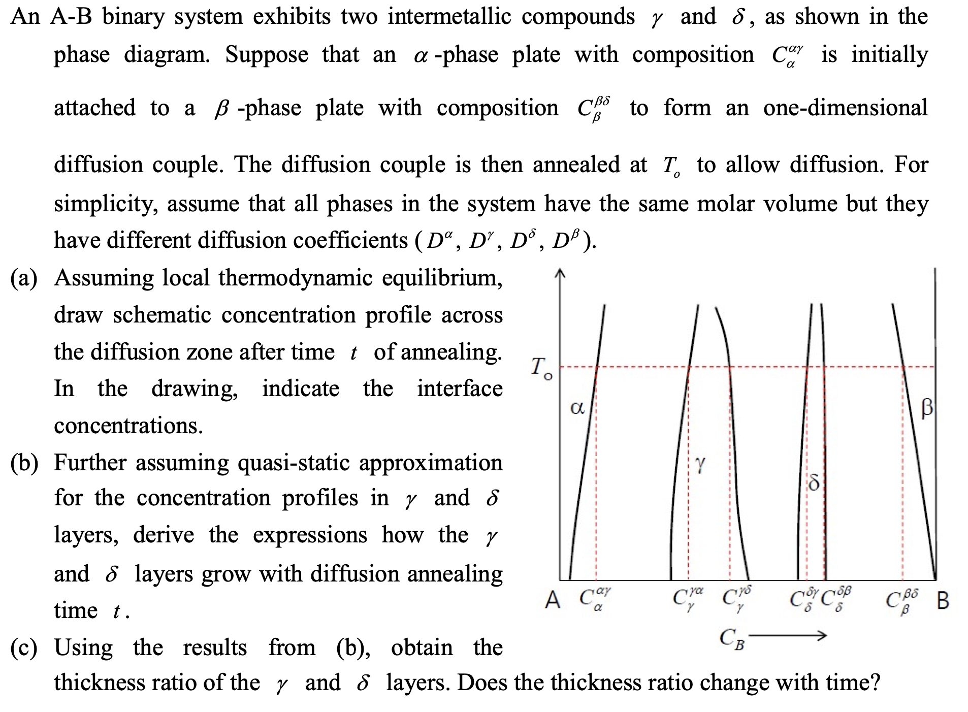 Solved An A-B ﻿binary system exhibits two intermetallic | Chegg.com