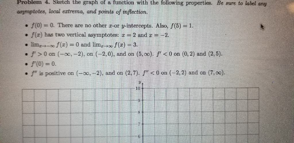 Solved Problem 4. Sketch the graph of a function with the | Chegg.com