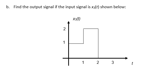 b. Find the output signal if the input signal is | Chegg.com